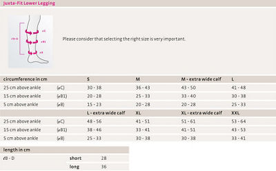 Juxta-Fit lower leg | medi online shop