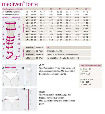 mediven forte kompressionstrumpbyxor | medi Sweden
