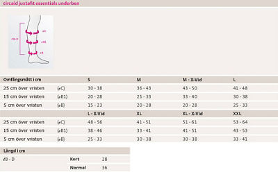circaid juxtafit essentials underben | medi Sweden