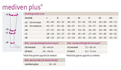 mediven plus® kompressionsstrumpbyxor | medi webbshop