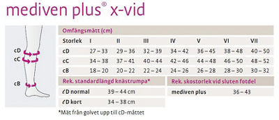 mediven plus® x-vid kompressionsstrumpor | medi webbshop