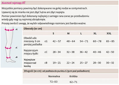 duomed® smooth rajstopy kompresyjne | medi sklep internetowy