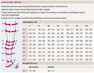 mediven® plus podkolanówki uciskowe | medi sklep internetowy