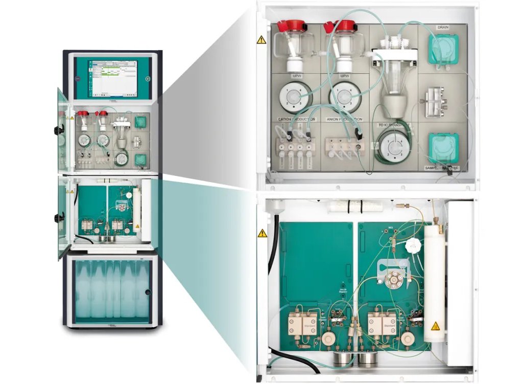 Unmatched flexibility in online ion analysis: The 2060 IC Process Analyzer | Metrohm