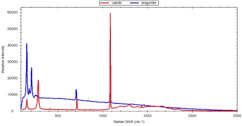 Portable Raman Spectroscopy for the Study of Polymorphs and Monitoring ...