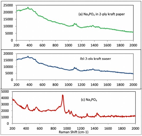 See Through Raman Technology: Expanded capabilities for through package ...