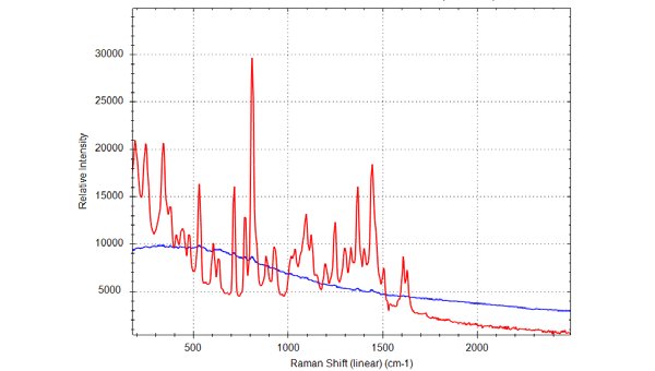 Rapid Field Testing of Ecstasy Pills Using a 1064-nm Handheld Raman ...