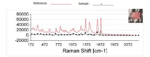 Rapid Field Testing of Ecstasy Pills Using a 1064-nm Handheld Raman ...