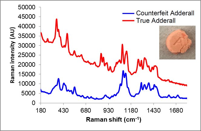 Counterfeit Adderall Pills Identification with TacticID Mobile