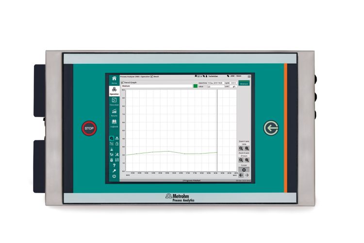 2060 Human Interface | Metrohm