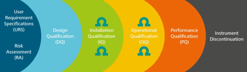 Introduction to Analytical Instrument Qualification – Part 1 | Metrohm