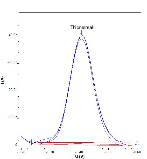 Thiomersal in eye drops