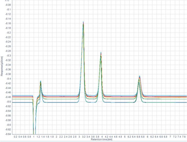 Metrohm IC Driver for OpenLab CDS | Metrohm