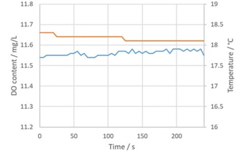 自来水中的溶解氧 - 按照 ISO 17289，利用光学传感器进行快速的线上测定 | Metrohm