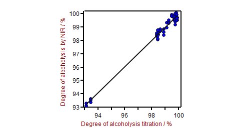 Quality control of polyvinyl alcohol | Metrohm
