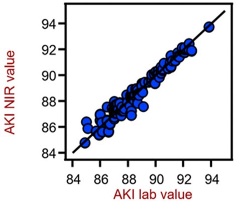 Quality Control of Gasoline | Metrohm