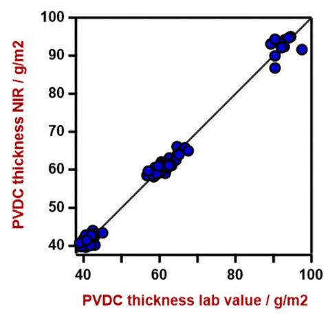 Quality Control of PVC foils | Metrohm