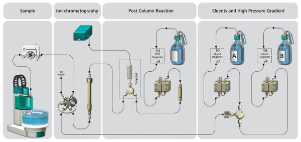 Quality assurance of instant coffee | Metrohm