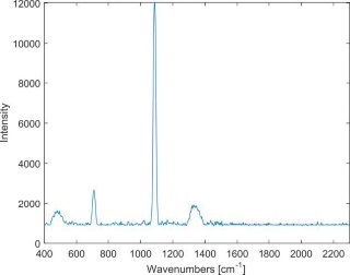 Raman spectroscopy analyses of road construction materials | Metrohm