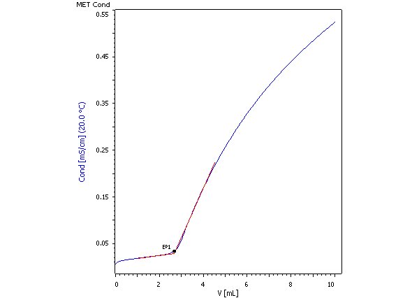 Determination of alpha acids in hop products | Metrohm