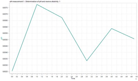 pH value of engine coolants or antirust | Metrohm