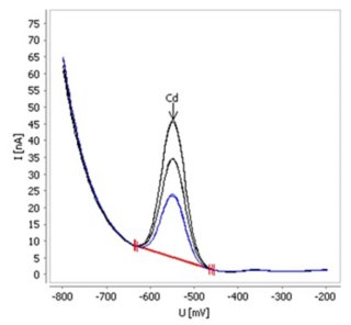 Chemistry of Chocolate | Metrohm