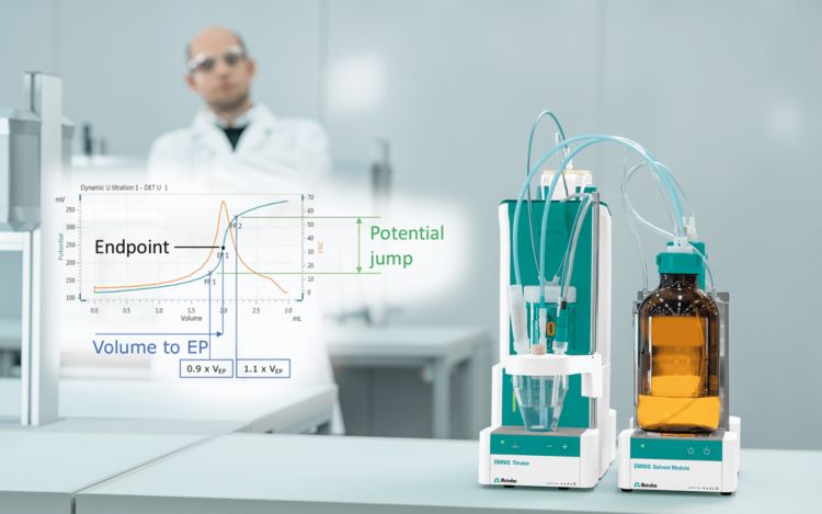 Titration | Metrohm