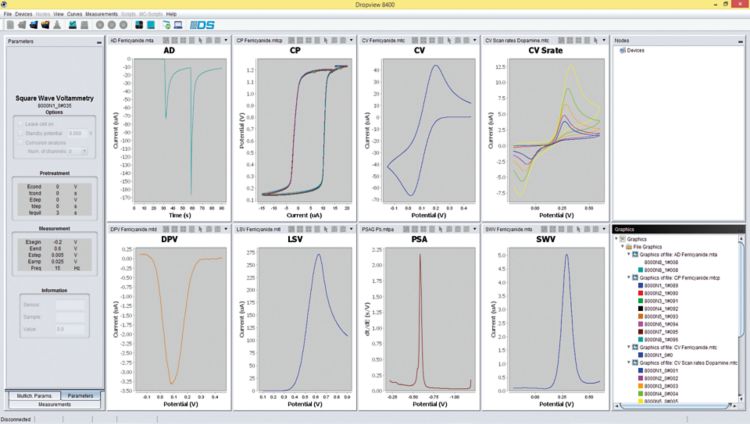 Electrochemiluminescence | Metrohm