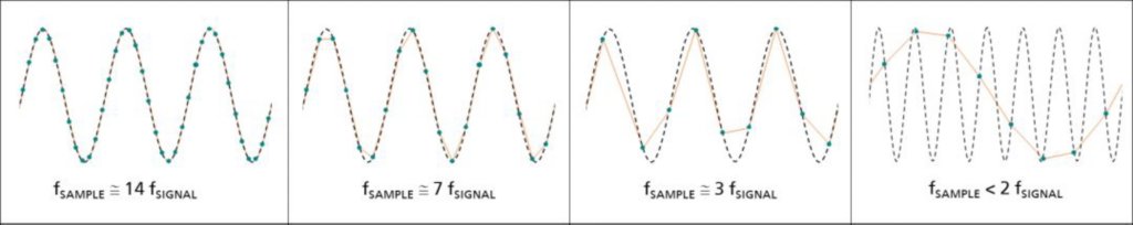 Fast and fundamental: influences on reliable electrochemical ...