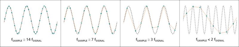 Fast and fundamental: influences on reliable electrochemical ...