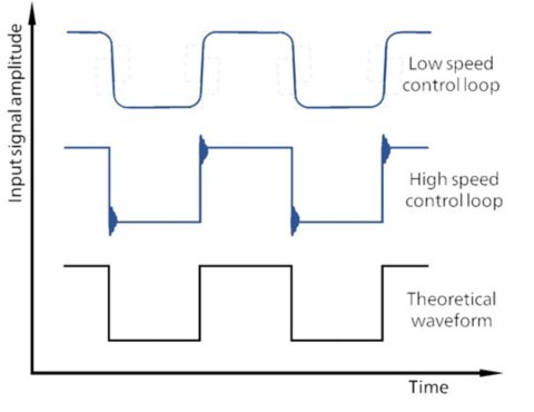 Fast and fundamental: influences on reliable electrochemical ...