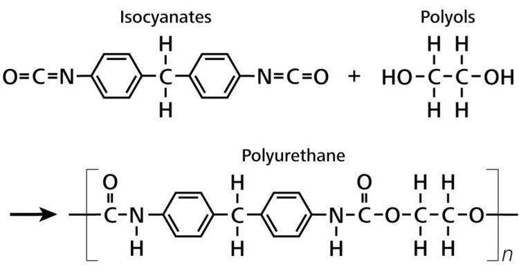 Efficient QA/QC of polyols by NIRS | Metrohm