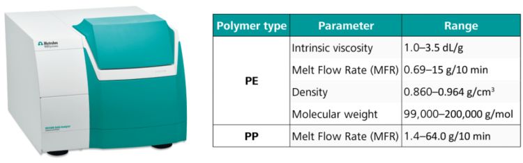 NIR spectroscopy in the polymer industry: The ideal tool for QC and ...