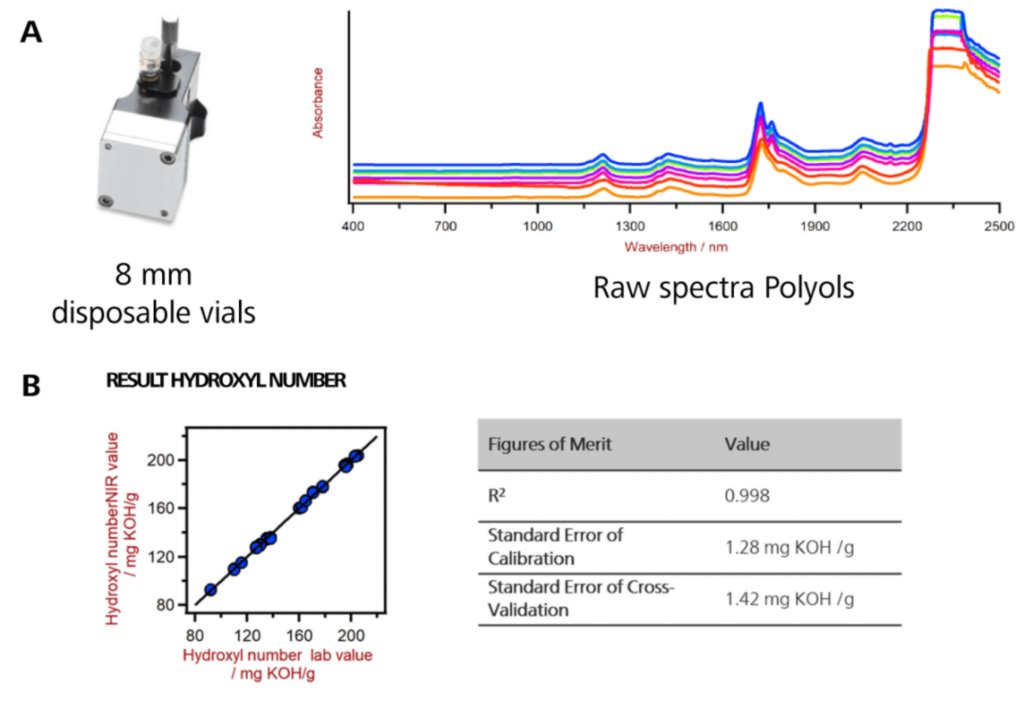 NIR spectroscopy in the polymer industry: The ideal tool for QC and ...
