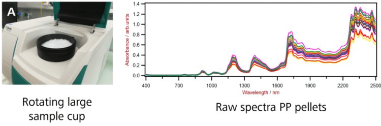 NIR spectroscopy in the polymer industry: The ideal tool for QC and ...