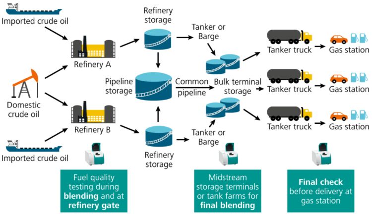 NIR spectroscopy in the petrochemical and refinery industry: The ASTM ...