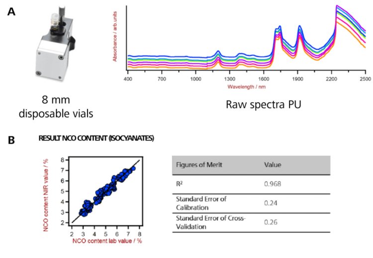 NIR spectroscopy in the polymer industry: The ideal tool for QC and ...