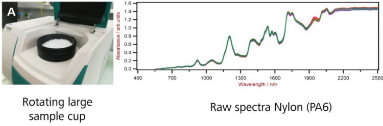 NIR spectroscopy in the polymer industry: The ideal tool for QC and ...