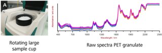 NIR spectroscopy in the polymer industry: The ideal tool for QC and ...