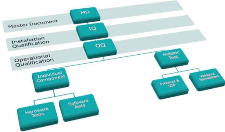 Introduction to Analytical Instrument Qualification – Part 2 | Metrohm