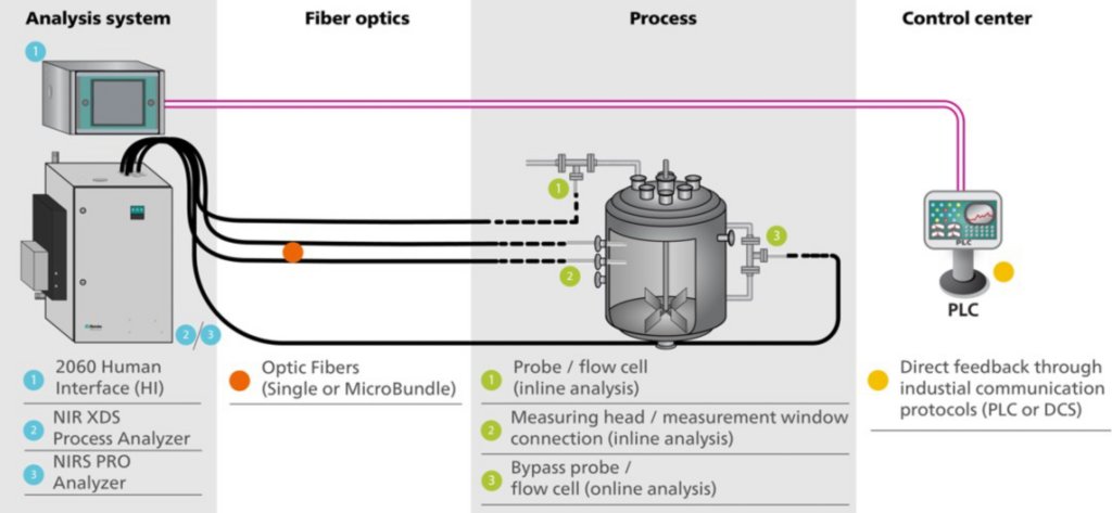 Frequently asked questions in near-infrared spectroscopy analysis ...