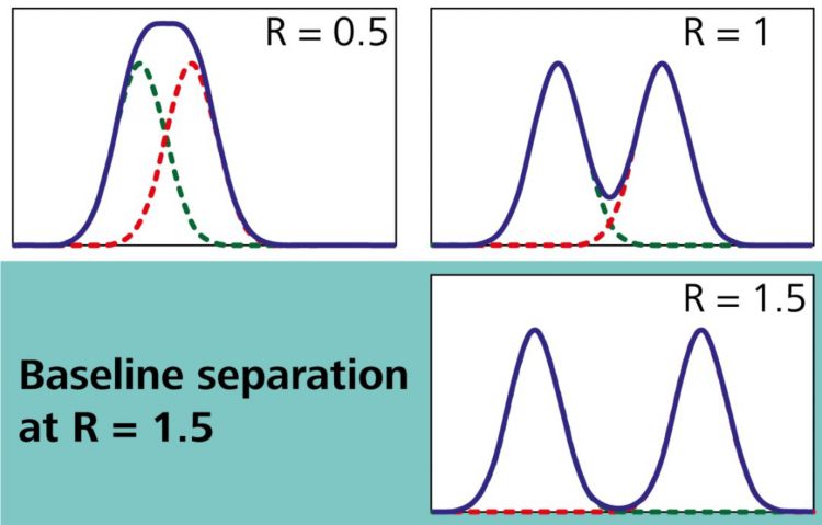 Tips and Tricks for IC Columns | Metrohm