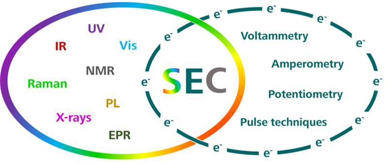 Basics of spectroelectrochemistry | Metrohm