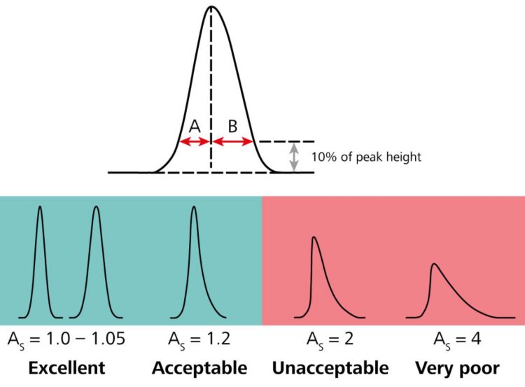 Tips and Tricks for IC Columns | Metrohm