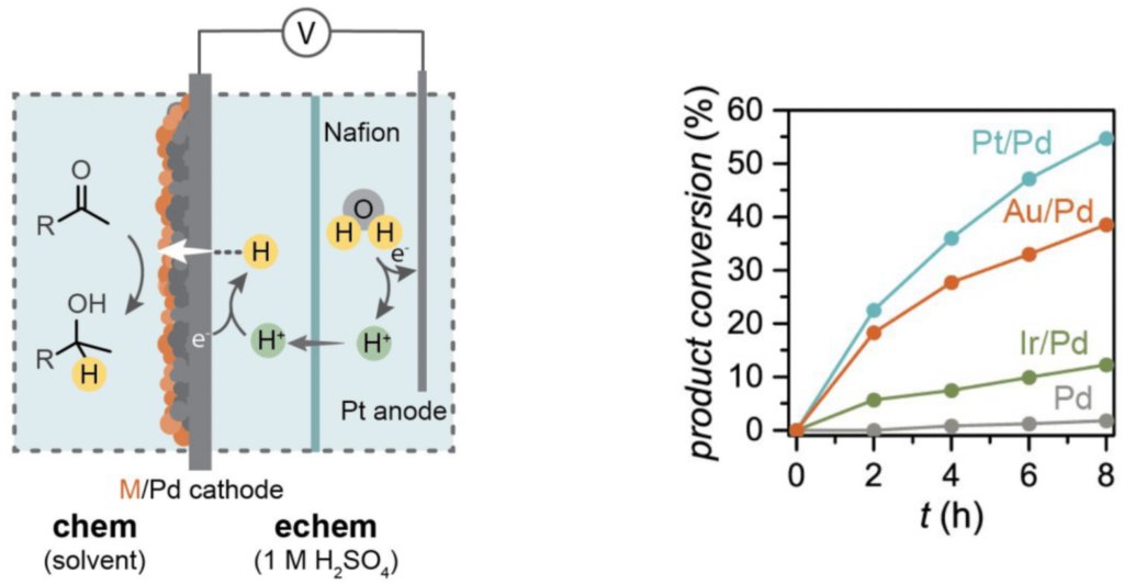 Decarbonizing chemical processes with Thor | Metrohm