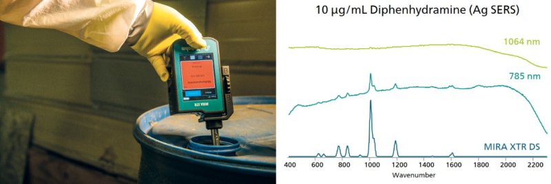 The evolution of handheld 785 nm Raman spectroscopy: Raman extraction ...