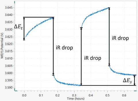 Galvanostatic Intermittent Titration Technique (GITT) | Metrohm
