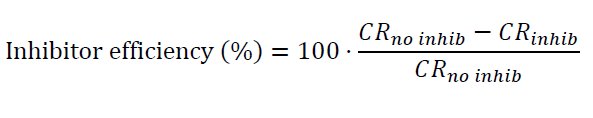 Corrosion Inhibitor Efficiency Measurement in Turbulent Flow Conditions ...