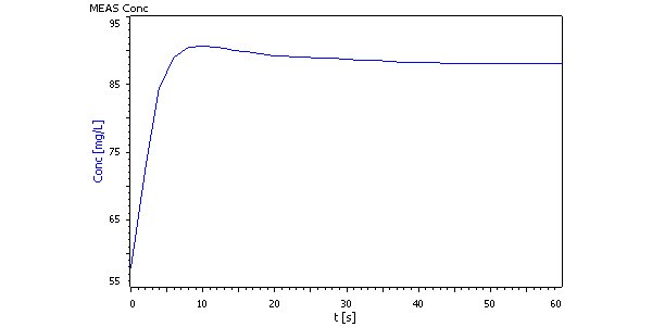 Sulfuro en aguas subterráneas y residuales: determinación rápida y ...