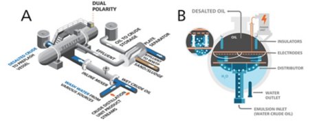 Online determination of salt in crude oil by automated process analysis ...
